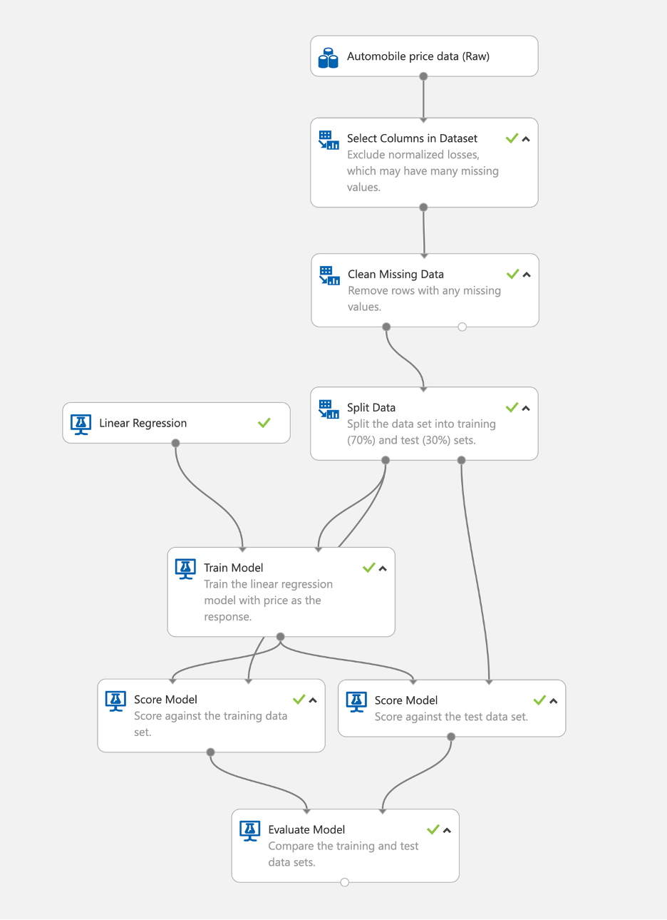 You should be using Azure Machine Learning designer | Data Science in ...